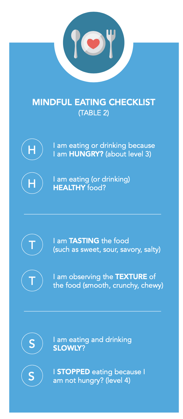 How to eat mindfully: everything you need to know – Pantea Rahimian